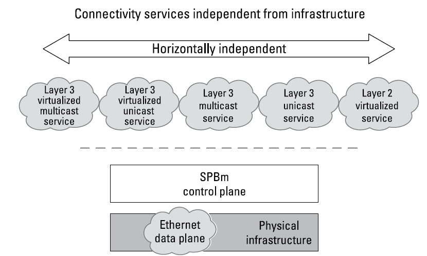 Extreme Networks Fabric | Simoz
